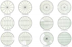 Cake Sizes & Servings - Maui Wedding Cakes